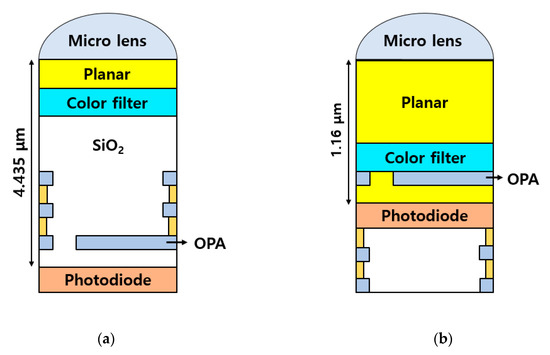 Sensors | Free Full-Text | CMOS Depth Image Sensor with Offset Pixel ...