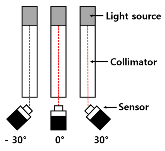 Sensors | Free Full-Text | CMOS Depth Image Sensor with Offset Pixel Aperture Using a Back-Side ...