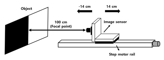 Sensors | Free Full-Text | CMOS Depth Image Sensor with Offset Pixel Aperture Using a Back-Side ...