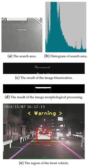 A Vision-Based Driver Assistance System with Forward Collision and ...
