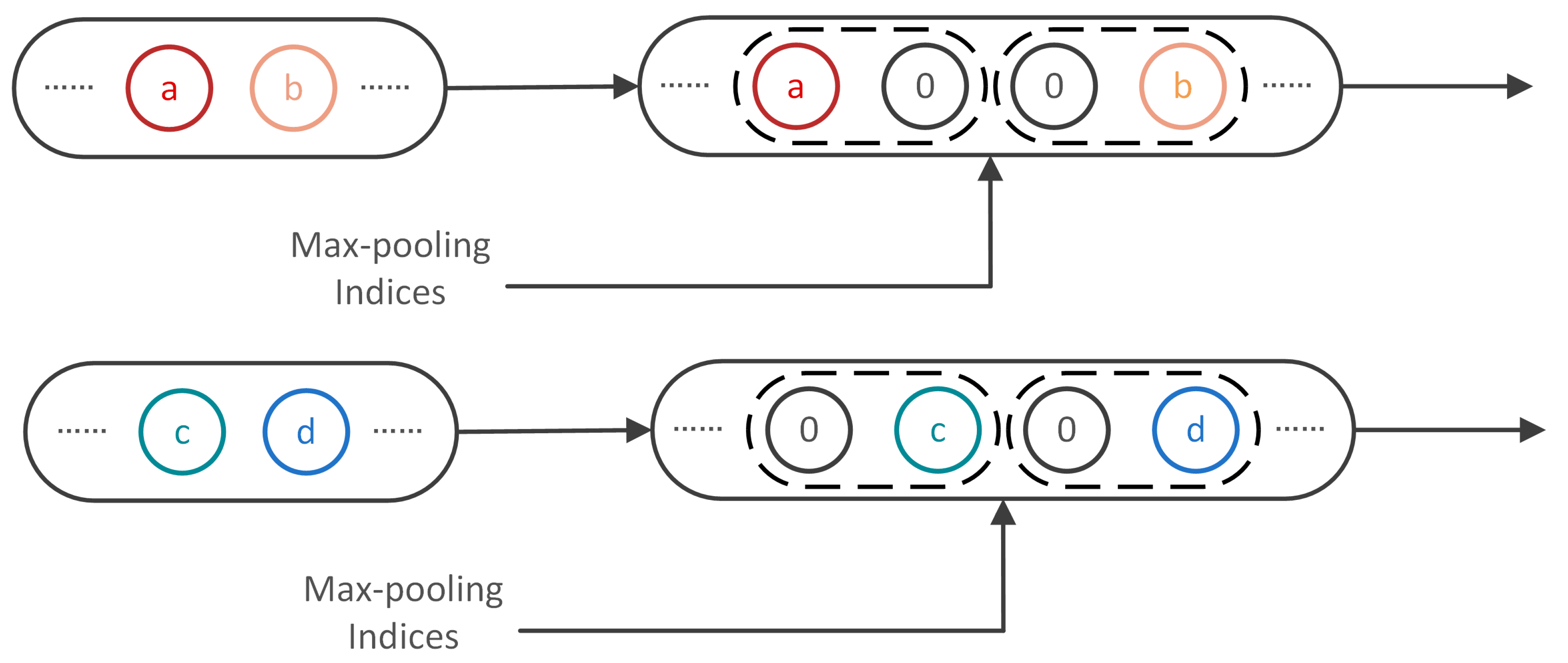 Sensors | Free Full-Text | A Study on Determining Time-Of-Flight ...