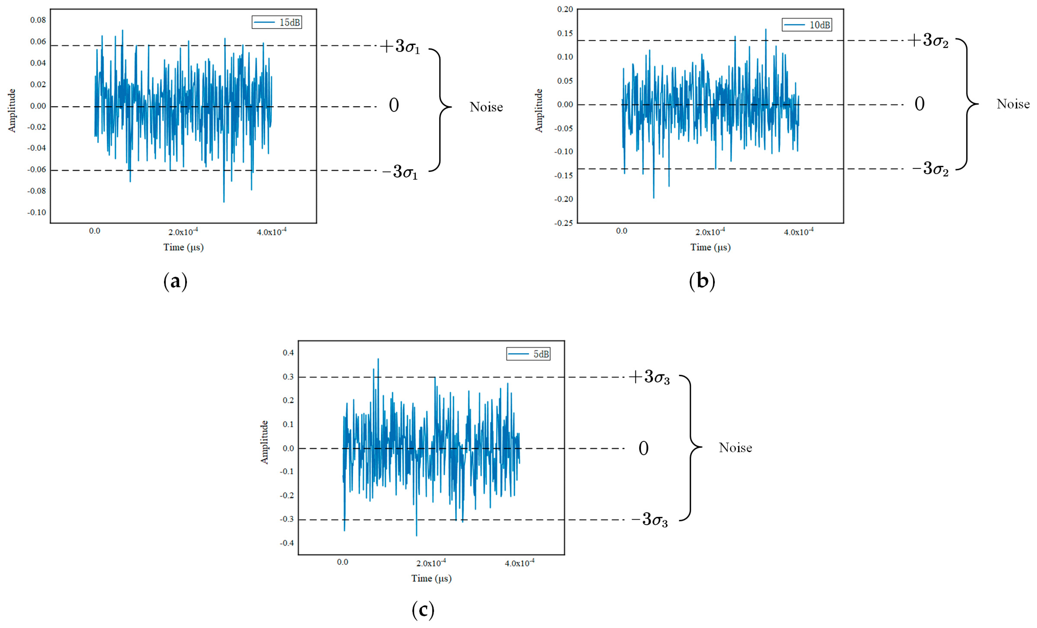 Sensors | Free Full-Text | A Study on Determining Time-Of-Flight ...