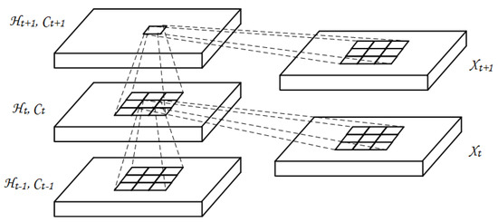 GPS Trajectory Completion Using End-to-End Bidirectional Convolutional Recurrent Encoder-Decoder ...