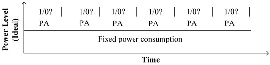 Design and Implementation of High-Performance ECC Processor with Unified Point Addition on ...