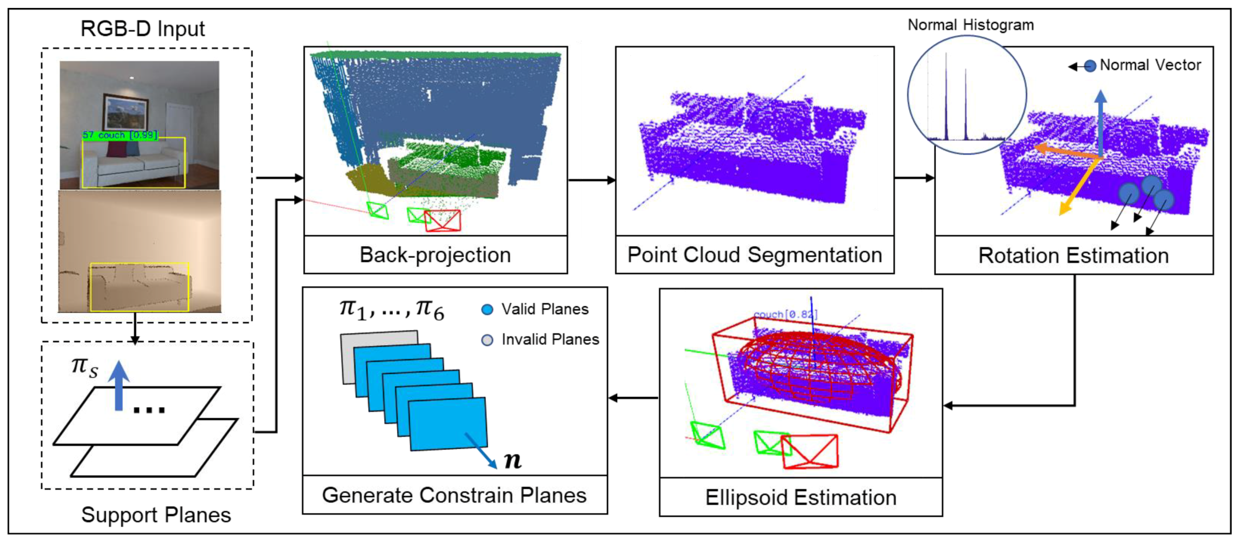 Sensors | Free Full-Text | RGB-D Object SLAM Using Quadrics for Indoor Environments