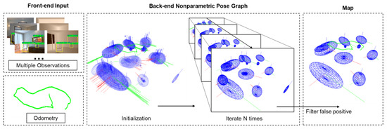 RGB-D Object SLAM Using Quadrics for Indoor Environments
