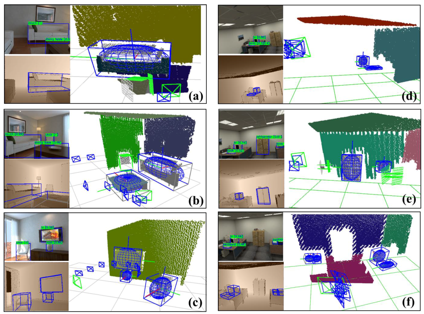 RGB-D Object SLAM Using Quadrics for Indoor Environments