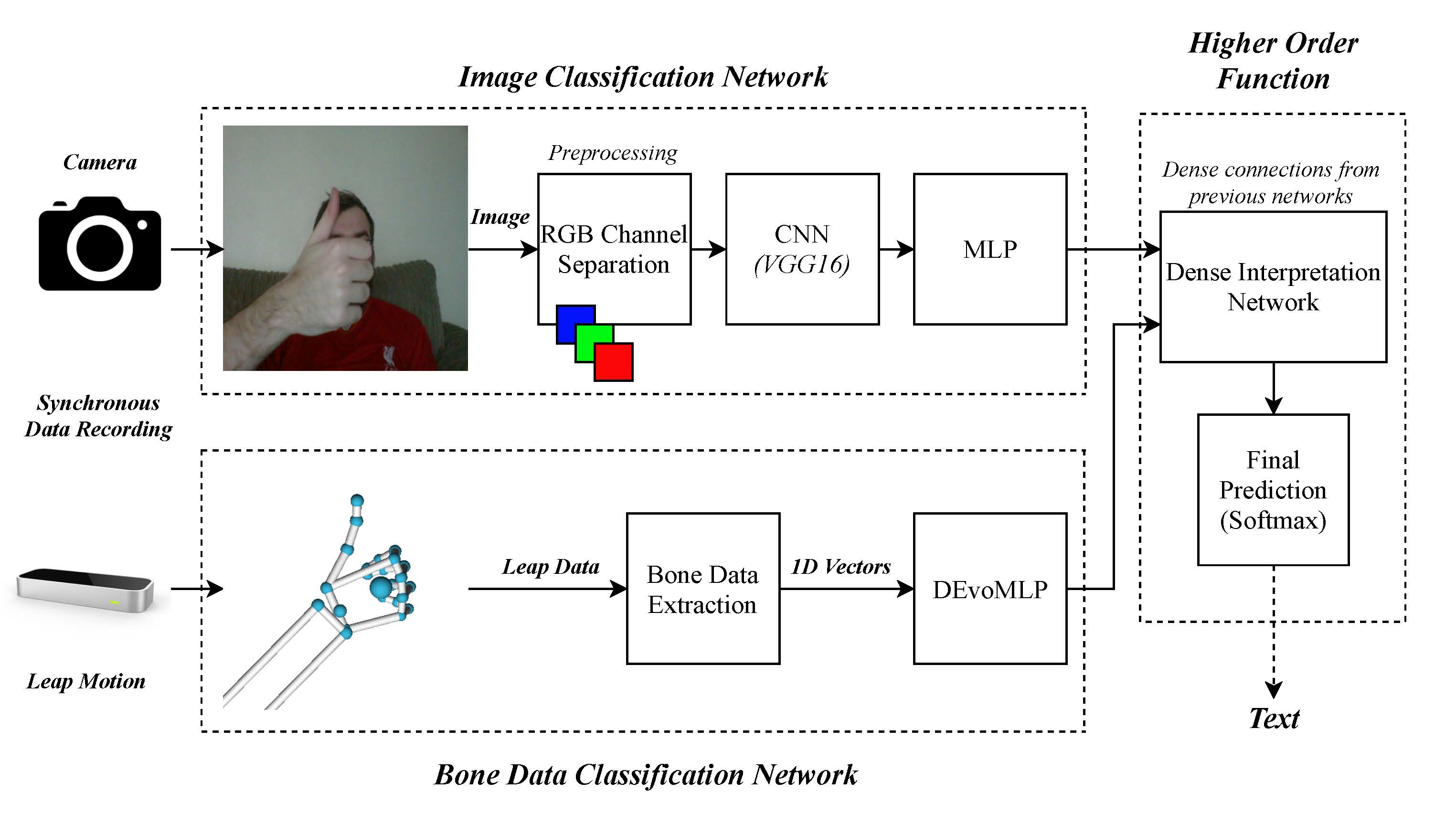 Sensors | Free Full-Text | British Sign Language Recognition via Late ...