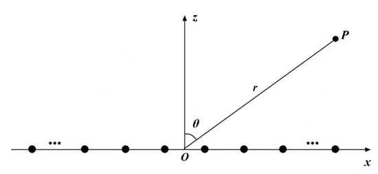 Pattern Synthesis of Linear Antenna Array Using Improved Differential ...