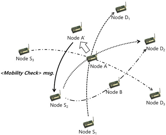 Swarm-Intelligence-Centric Routing Algorithm for Wireless Sensor Networks