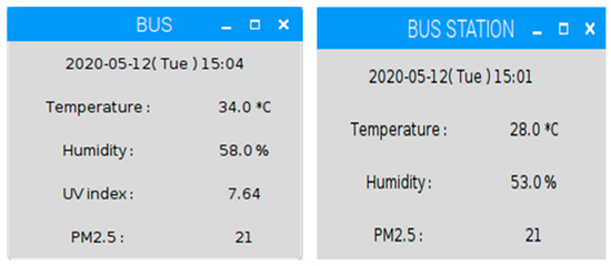 Real-Time Weather Monitoring and Prediction Using City Buses and ...