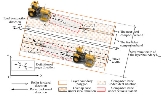 Adaptive Compaction Construction Simulation Based on Bayesian Field Theory
