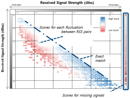 Fusion of the SLAM with Wi-Fi-Based Positioning Methods for Mobile Robot-Based Learning Data ...