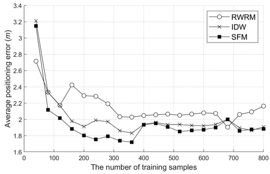 Fusion of the SLAM with Wi-Fi-Based Positioning Methods for Mobile Robot-Based Learning Data ...