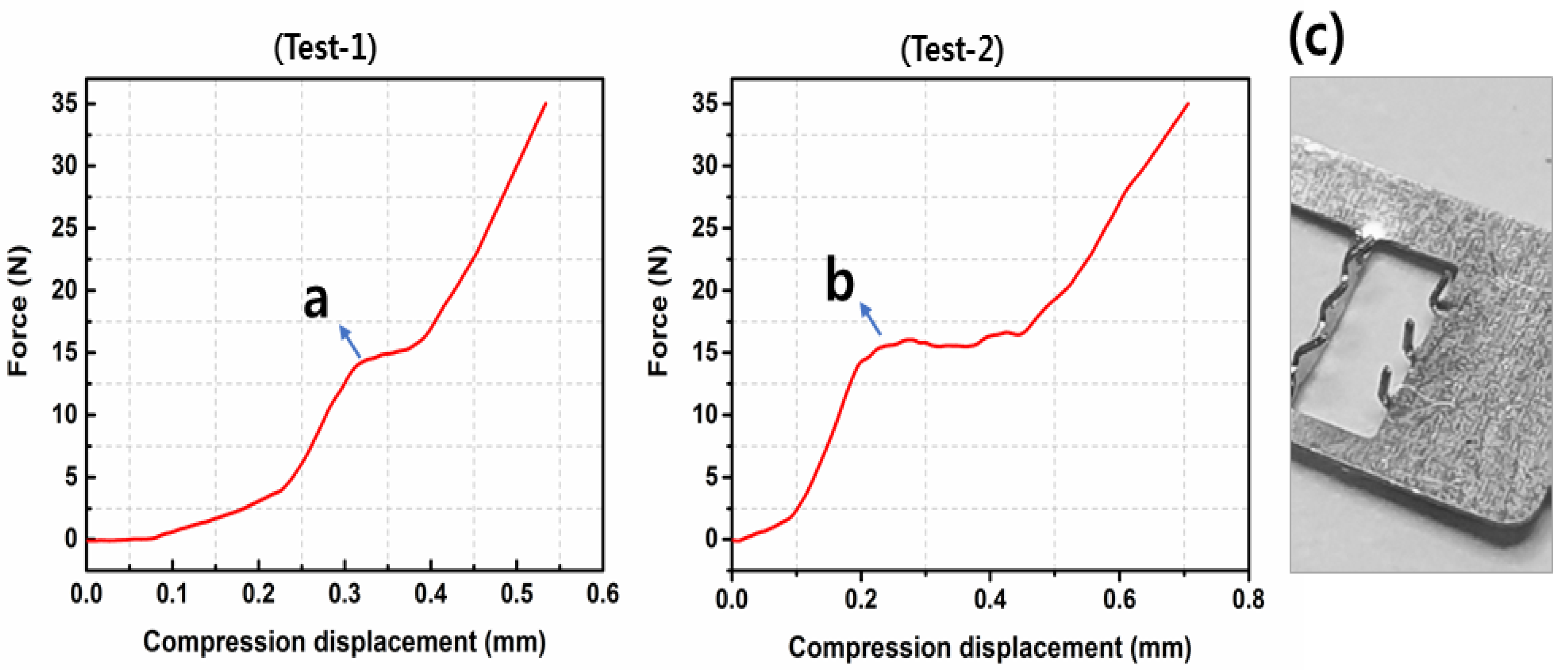 Sensors Free Full Text Fabrication Of Parylene Coated Microneedle