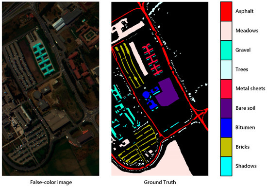Spatial–Spectral Feature Refinement for Hyperspectral Image Classification Based on Attention ...