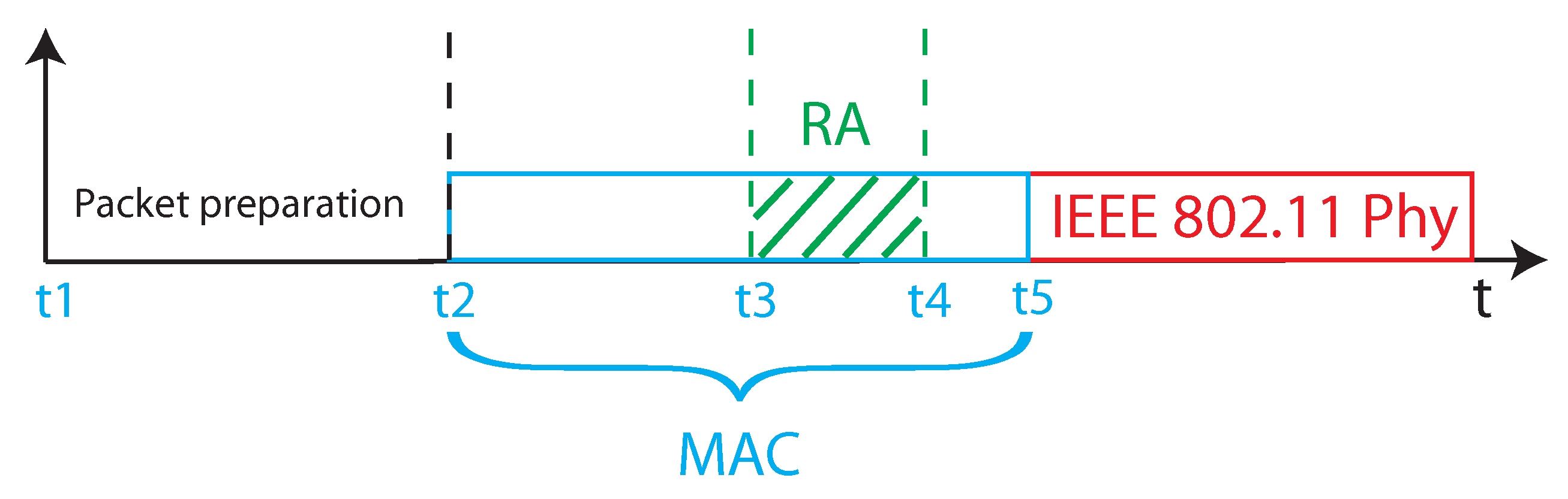 The Impact of Rate Adaptation Algorithms on Wi-Fi-Based Factory Automation Systems