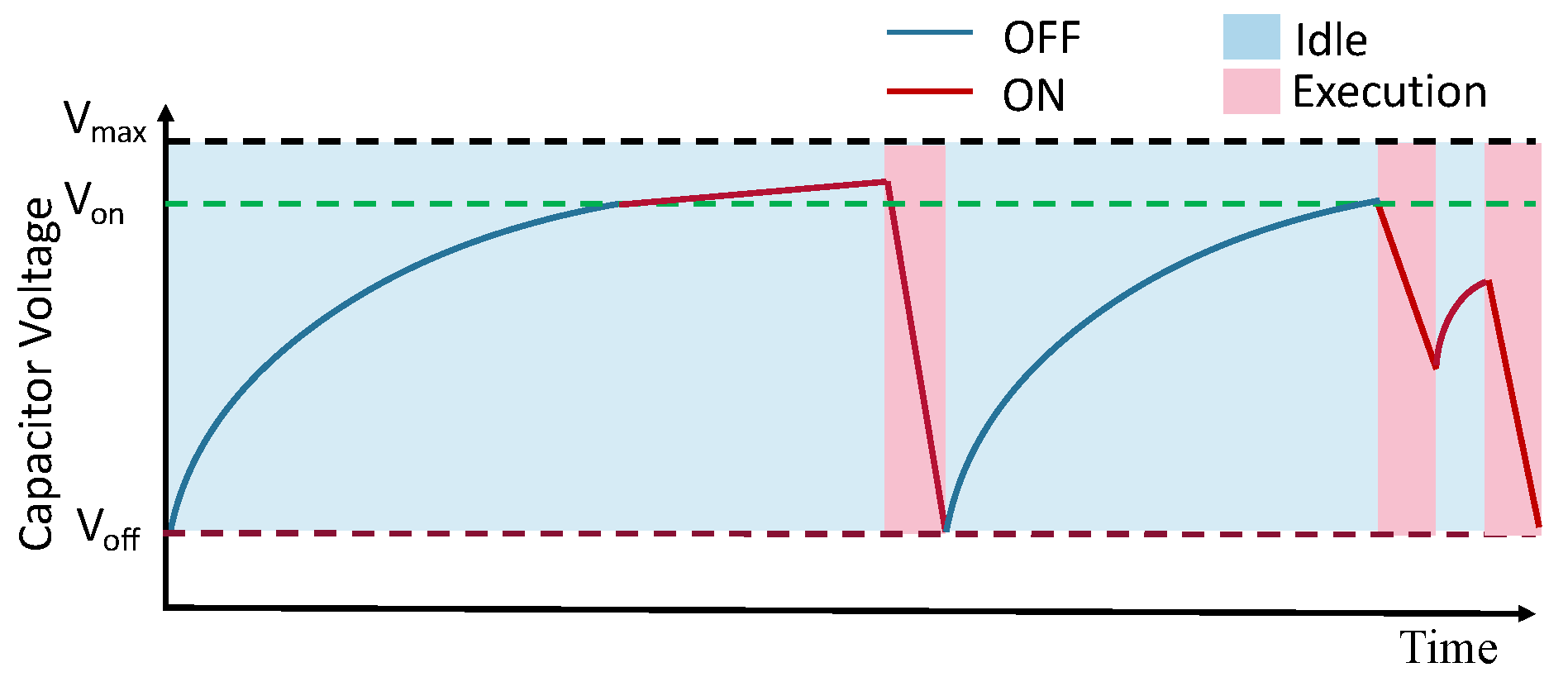 Enabling Low-Latency Bluetooth Low Energy on Energy Harvesting ...