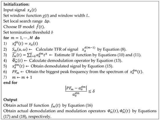 Sensors | Free Full-Text | Novel Method for Vibration Sensor-Based ...