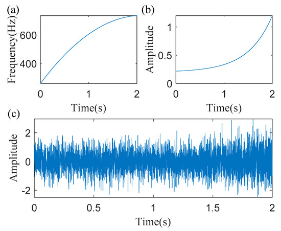 Sensors | Free Full-Text | Novel Method for Vibration Sensor-Based ...