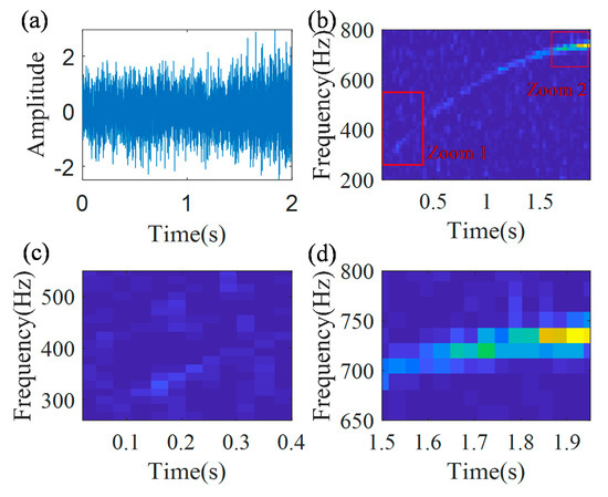Sensors | Free Full-Text | Novel Method for Vibration Sensor-Based ...
