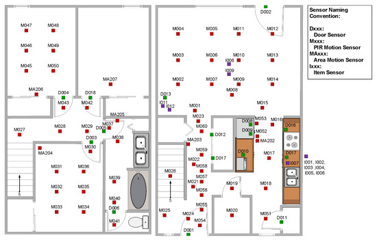 Analyzing Sensor-Based Individual and Population Behavior Patterns via Inverse Reinforcement ...