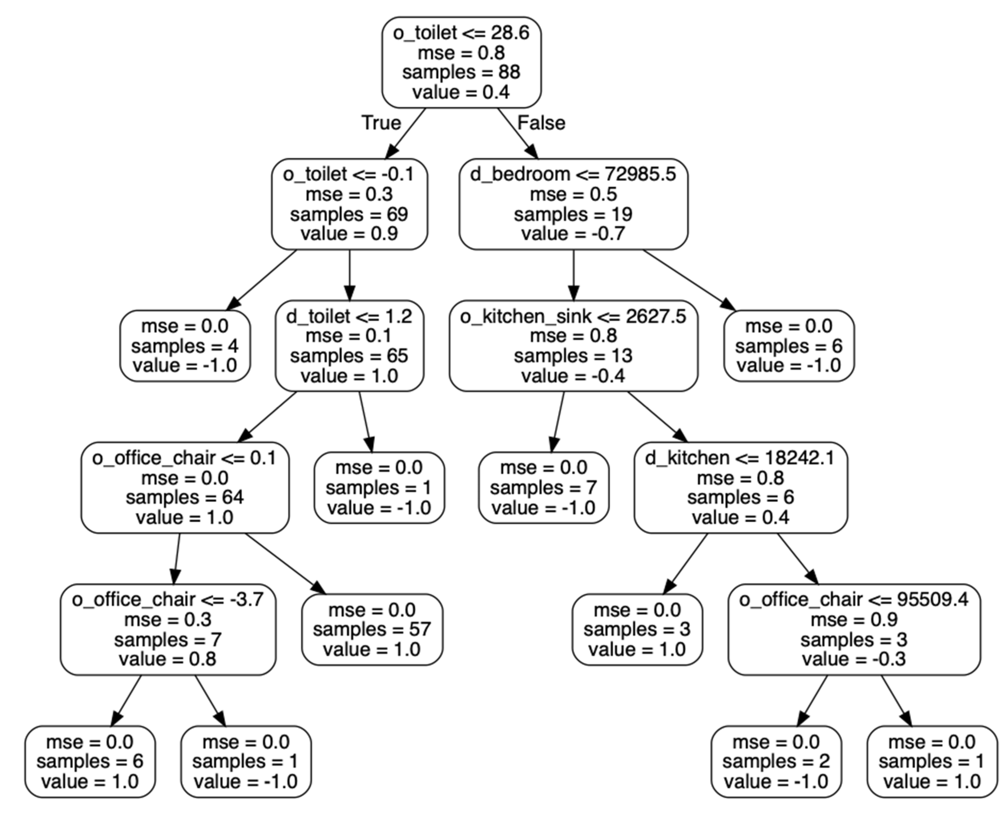 Sensors | Free Full-Text | Analyzing Sensor-Based Individual and ...