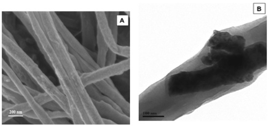 A Review of Piezoelectric PVDF Film by Electrospinning and Its Applications