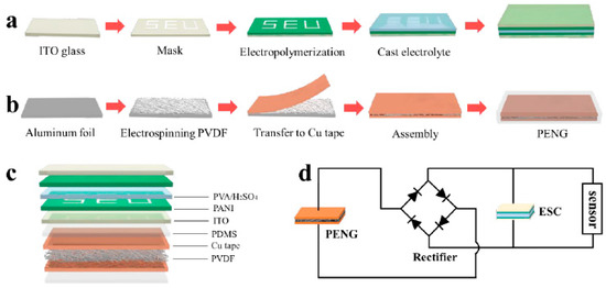 A Review of Piezoelectric PVDF Film by Electrospinning and Its Applications