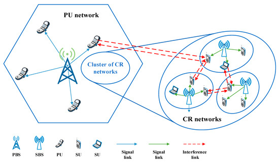 A Graph Convolutional Network-Based Deep Reinforcement Learning Approach for Resource Allocation ...