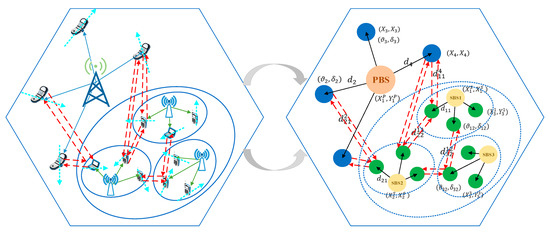 A Graph Convolutional Network-Based Deep Reinforcement Learning ...