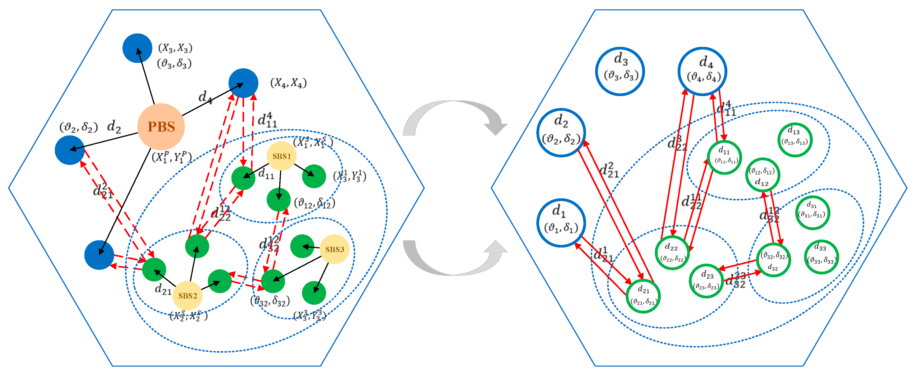A Graph Convolutional Network-Based Deep Reinforcement Learning Approach for Resource Allocation ...