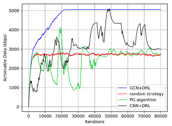 A Graph Convolutional Network-Based Deep Reinforcement Learning Approach for Resource Allocation ...