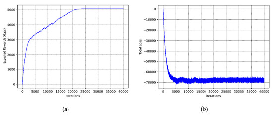 A Graph Convolutional Network-Based Deep Reinforcement Learning ...