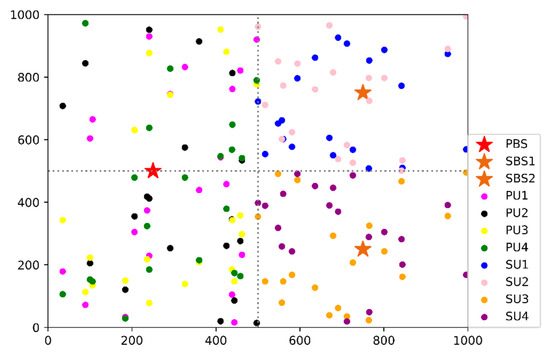 A Graph Convolutional Network-Based Deep Reinforcement Learning ...