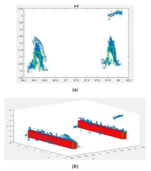 Rail Track Detection and Projection-Based 3D Modeling from UAV Point Cloud