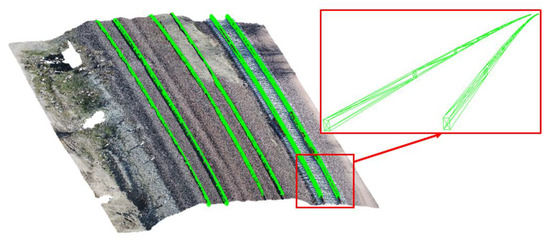 Rail Track Detection and Projection-Based 3D Modeling from UAV Point Cloud