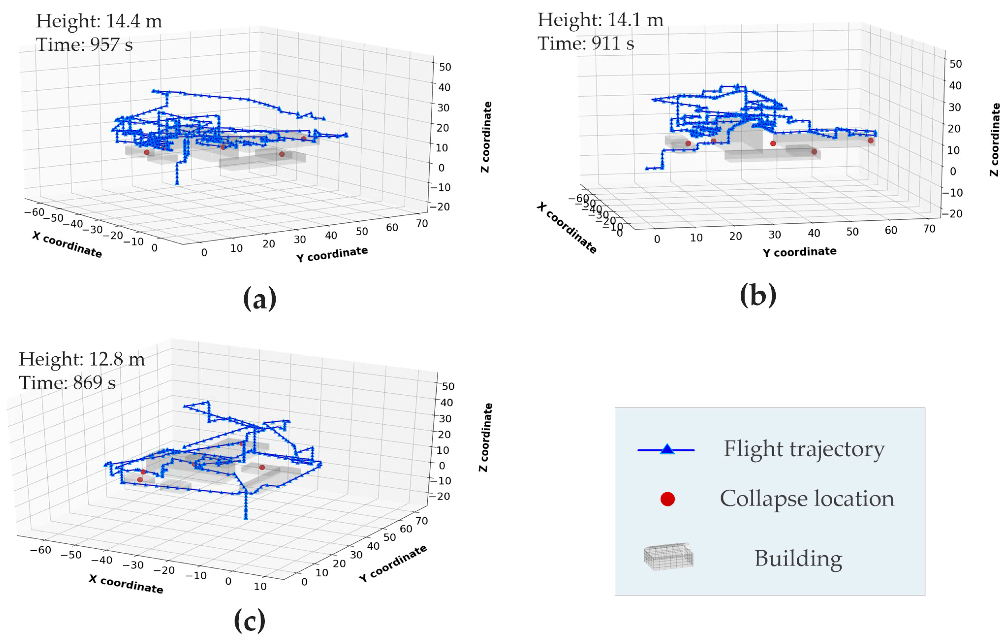 AiRobSim: Simulating a Multisensor Aerial Robot for Urban Search and ...