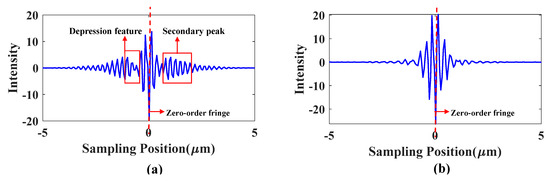 A Novel Surface Recovery Algorithm for Dual Wavelength White LED in ...