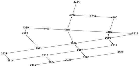 Origin–Destination Flow Estimation from Link Count Data Only