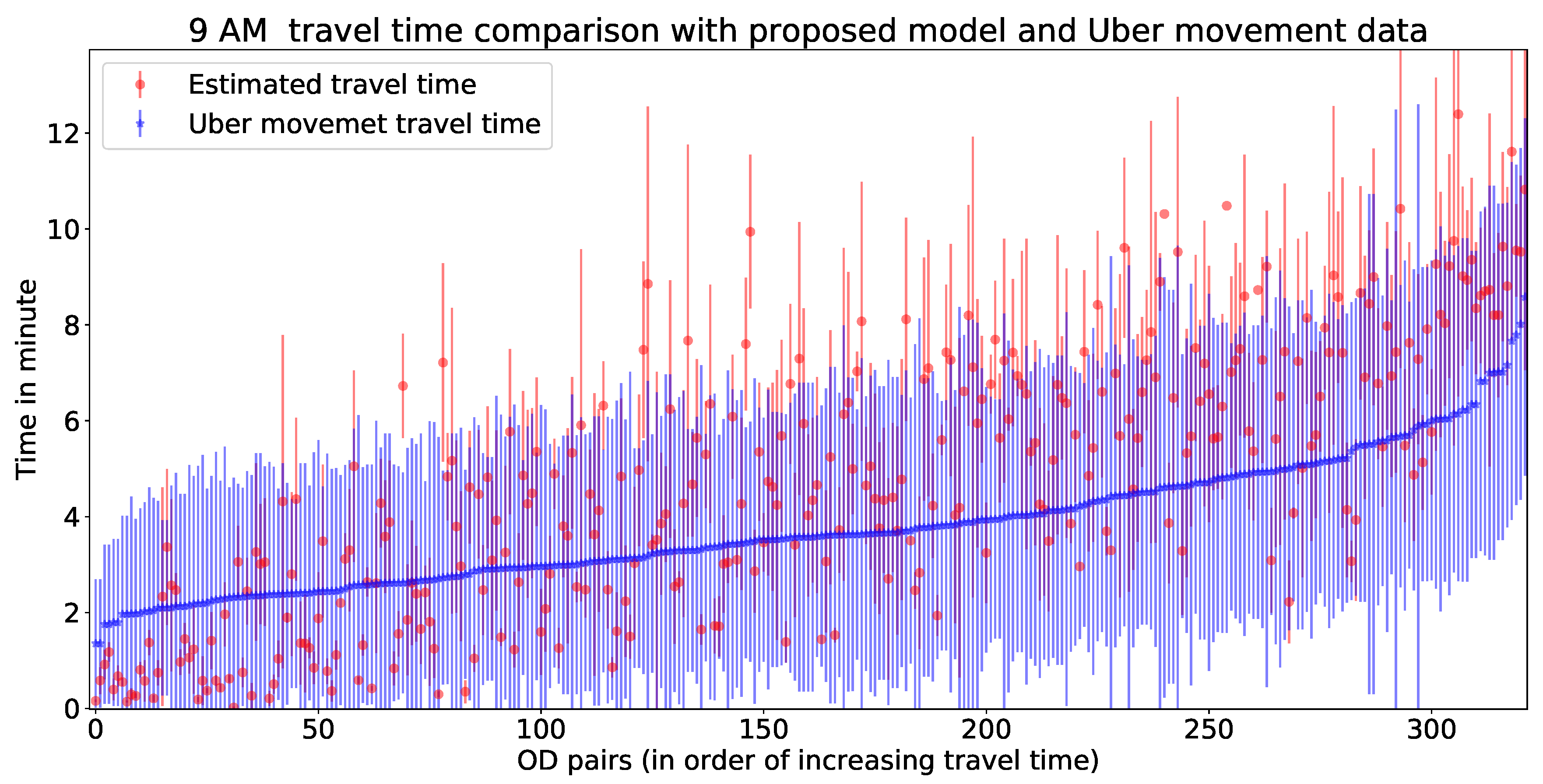 Origin–Destination Flow Estimation from Link Count Data Only