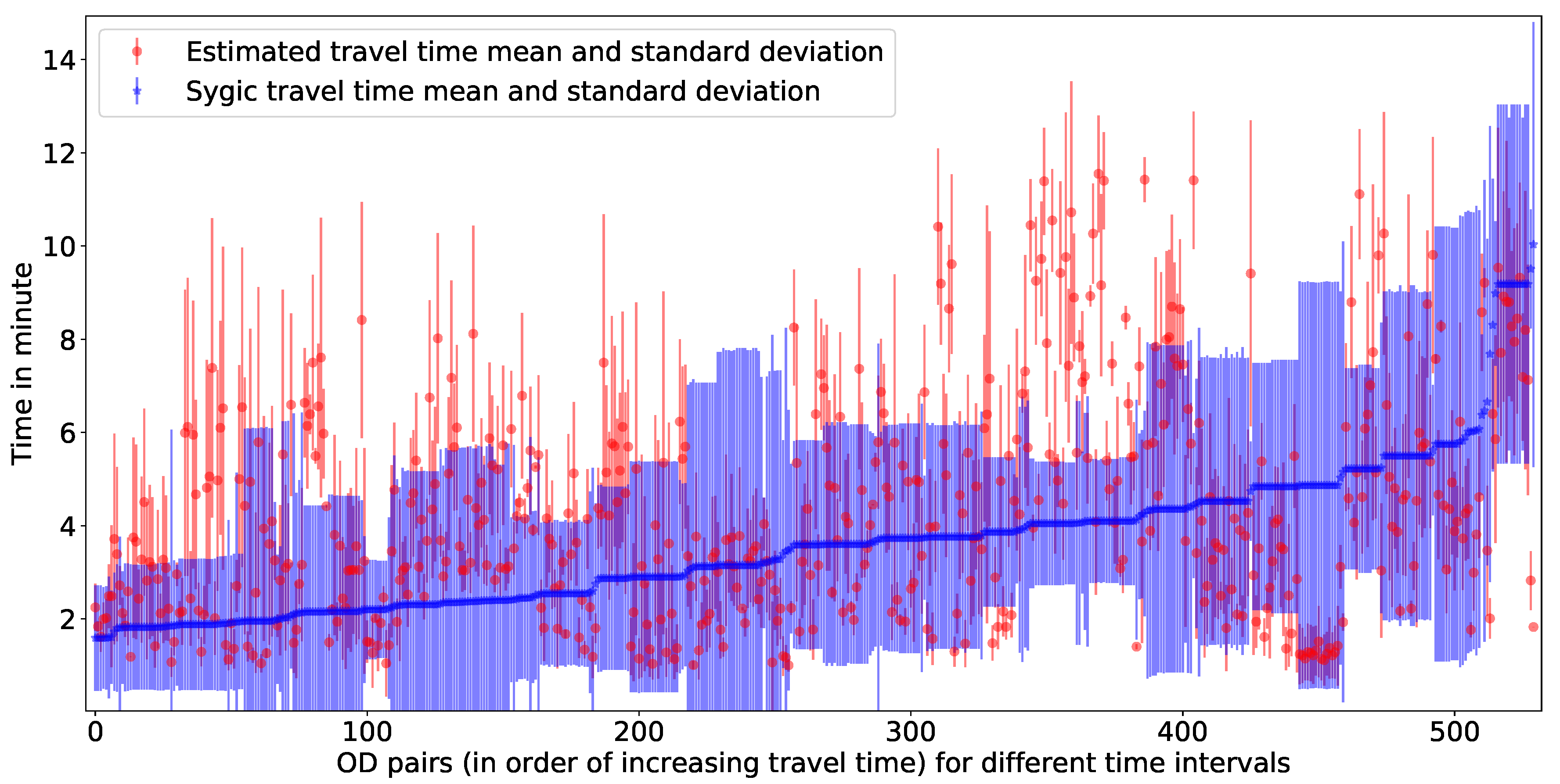 Origin–Destination Flow Estimation from Link Count Data Only