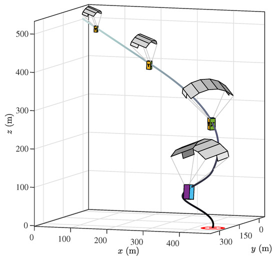 Sensor Fusion Algorithm Using a Model-Based Kalman Filter for the ...