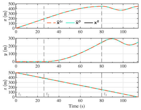 Sensor Fusion Algorithm Using a Model-Based Kalman Filter for the ...