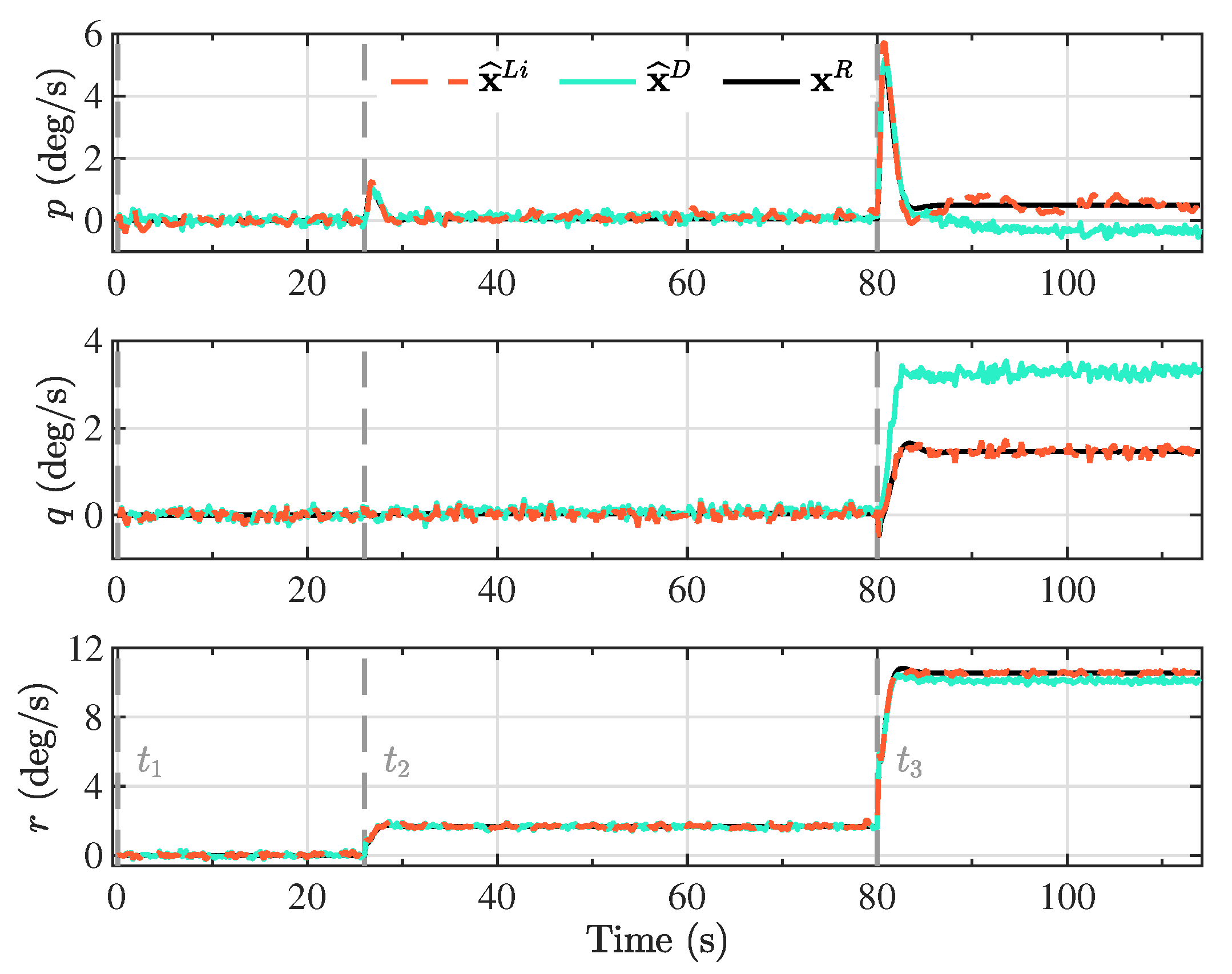 Sensors | Free Full-Text | Sensor Fusion Algorithm Using a Model-Based ...