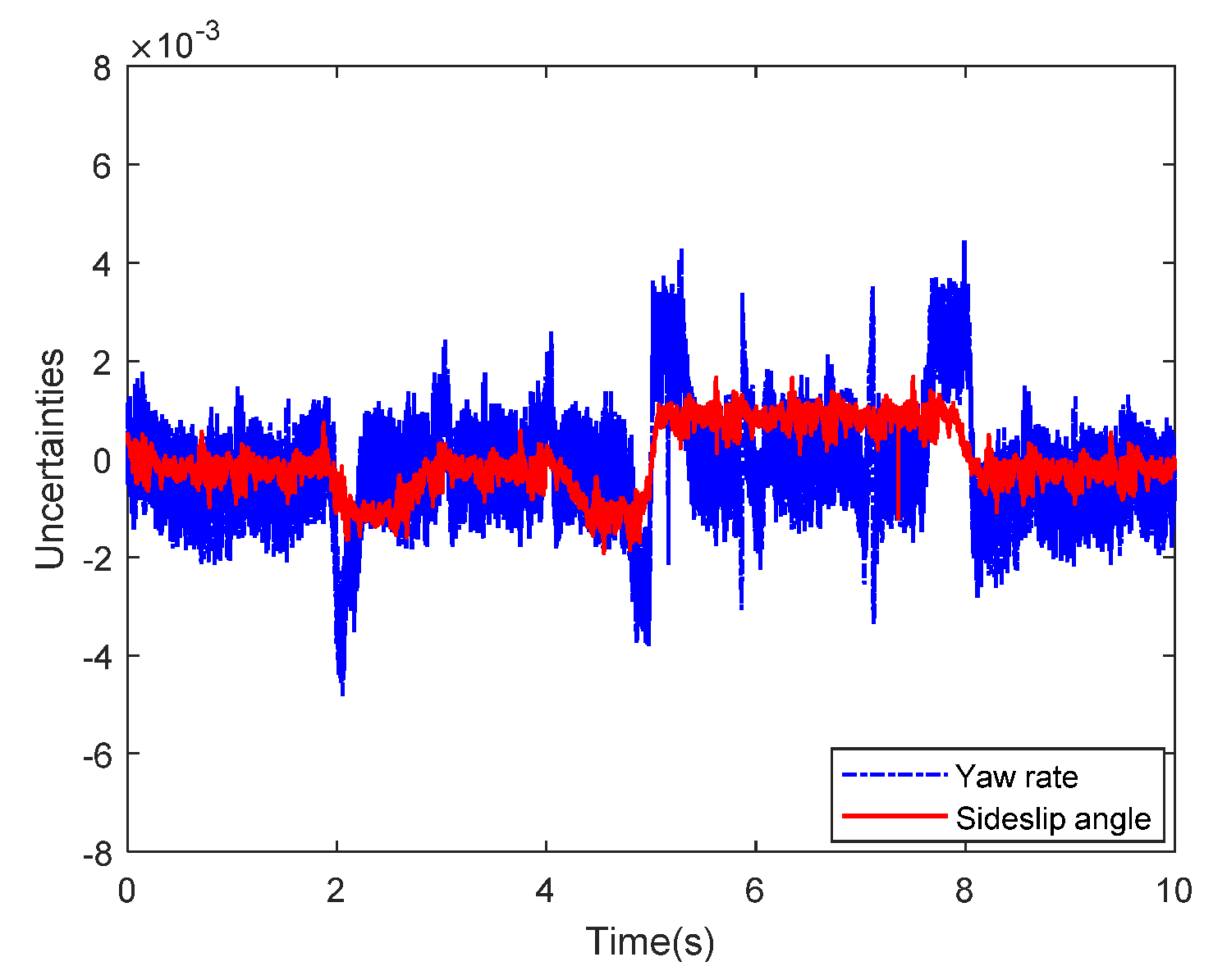Robust Lateral Stabilization Control of In-Wheel-Motor-Driven Mobile Robots via Active ...