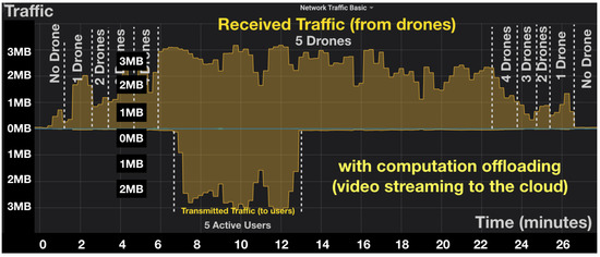 DeepBrain: Experimental Evaluation of Cloud-Based Computation Offloading and Edge Computing in ...
