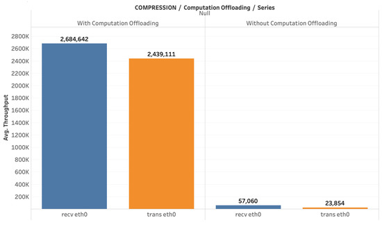 DeepBrain: Experimental Evaluation of Cloud-Based Computation ...