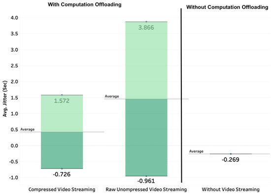 DeepBrain: Experimental Evaluation of Cloud-Based Computation Offloading and Edge Computing in ...