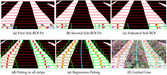 Autonomous Crop Row Guidance Using Adaptive Multi-ROI in Strawberry Fields